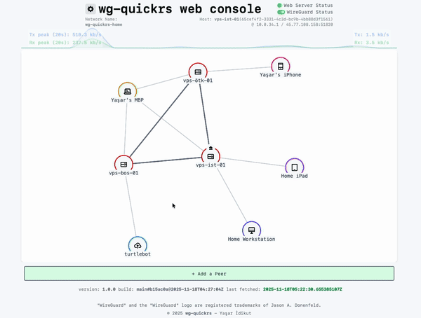 GitHub - GodOfKebab/wg-quickrs: An intuitive WireGuard configuration management tool with web ...